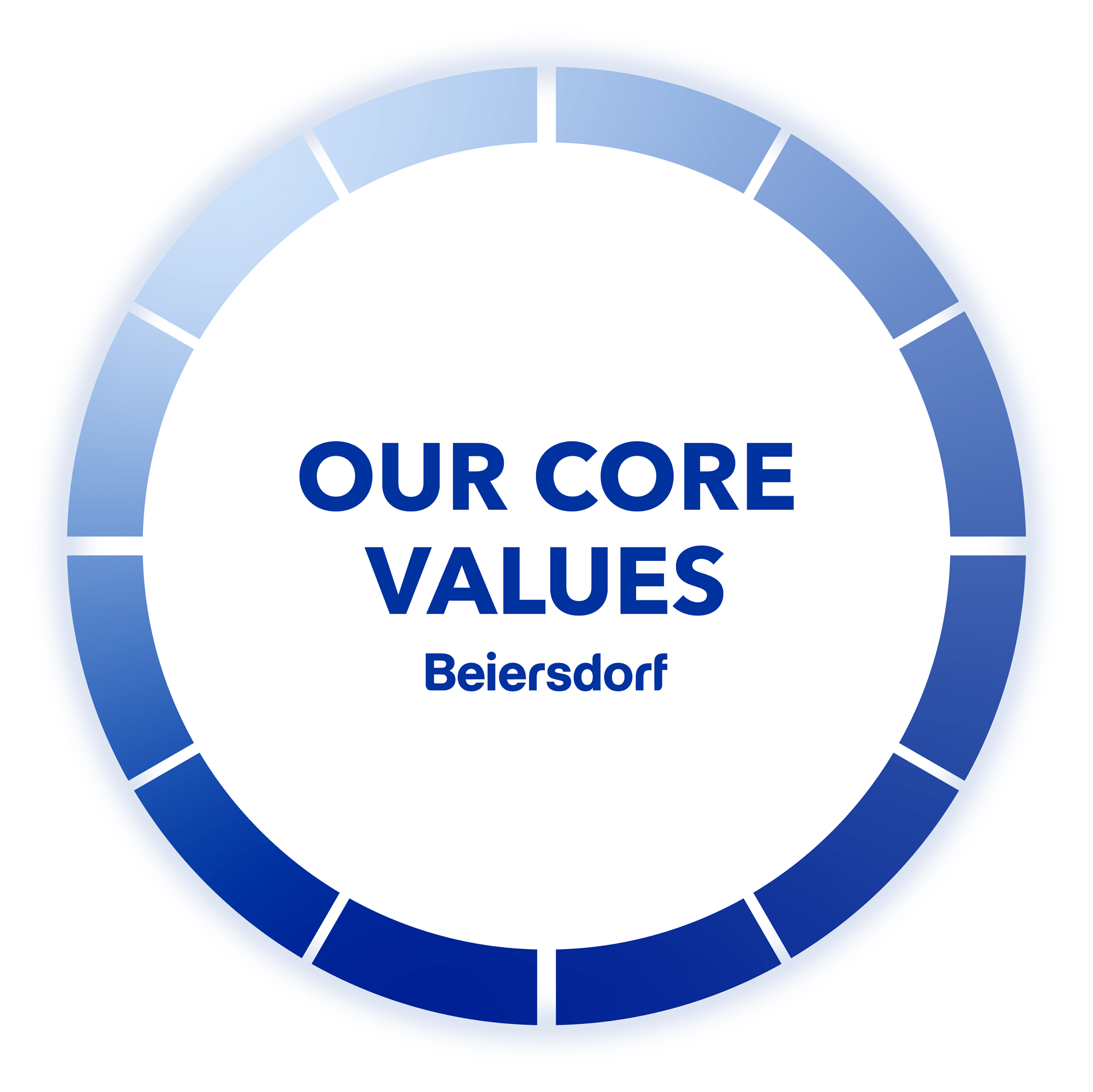 Unsere Core Values | Über uns - Beiersdorf
