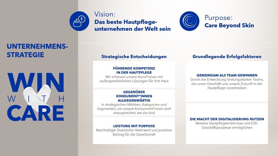 Unsere Strategie: Win with Care | Über uns - Beiersdorf