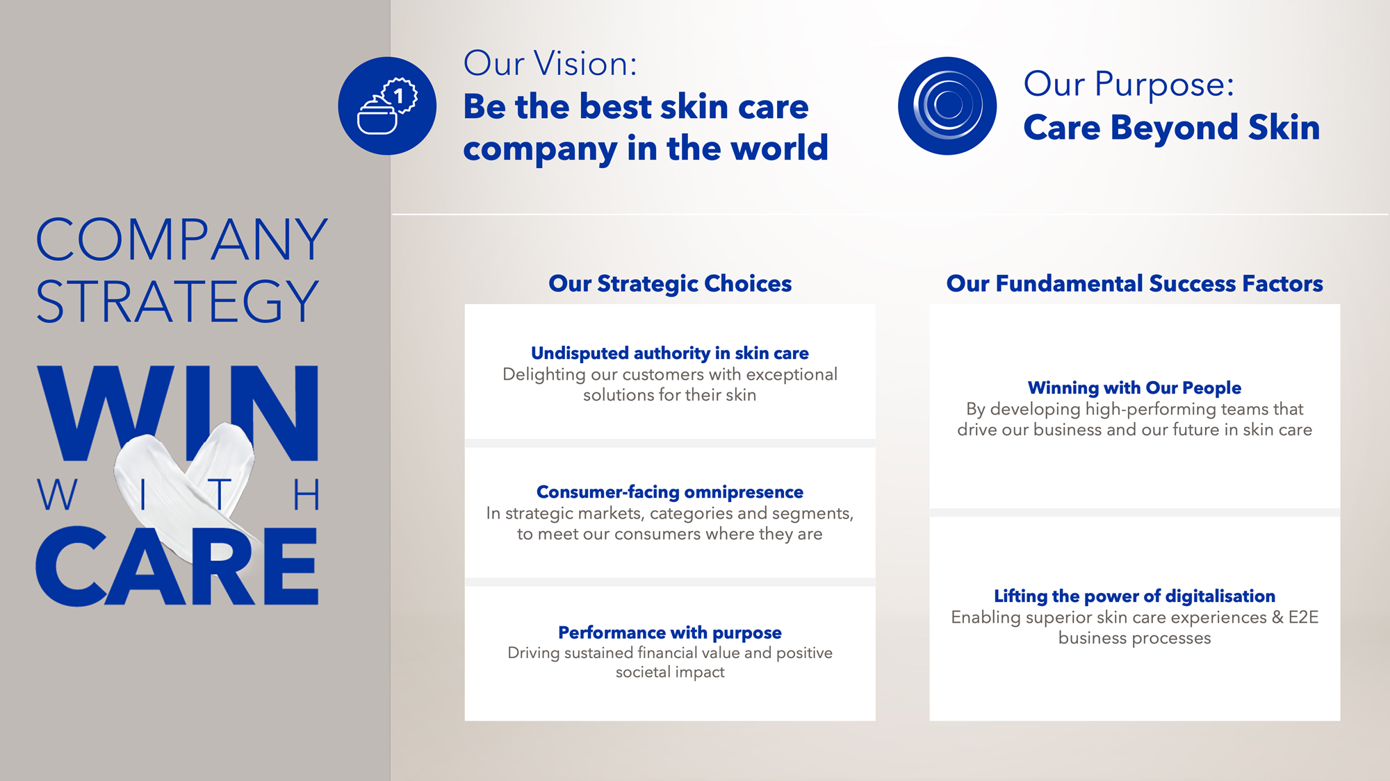 Unsere Strategie: Win with Care | Über uns - Beiersdorf