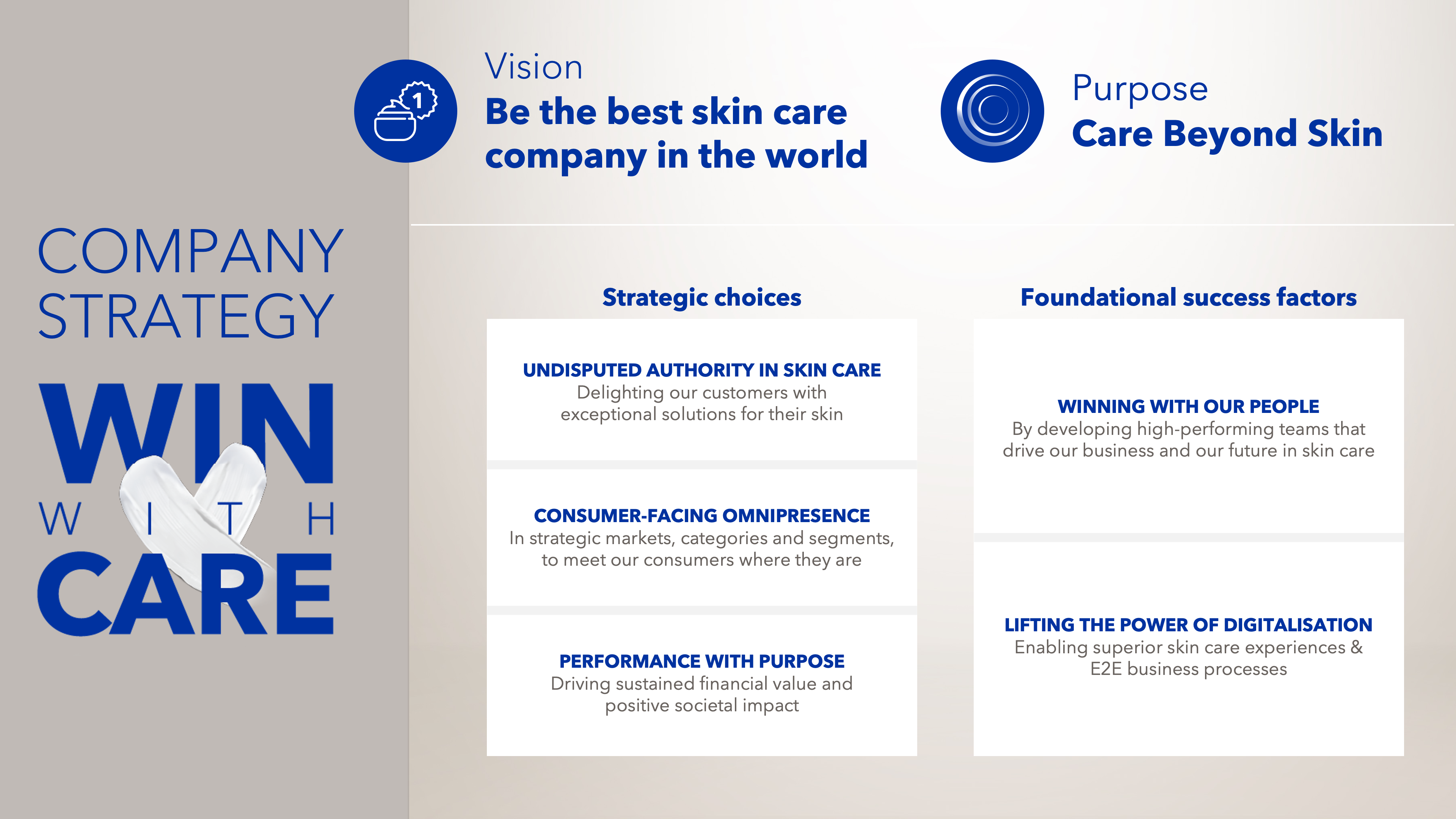 Unsere Strategie: Win with Care | Über uns - Beiersdorf